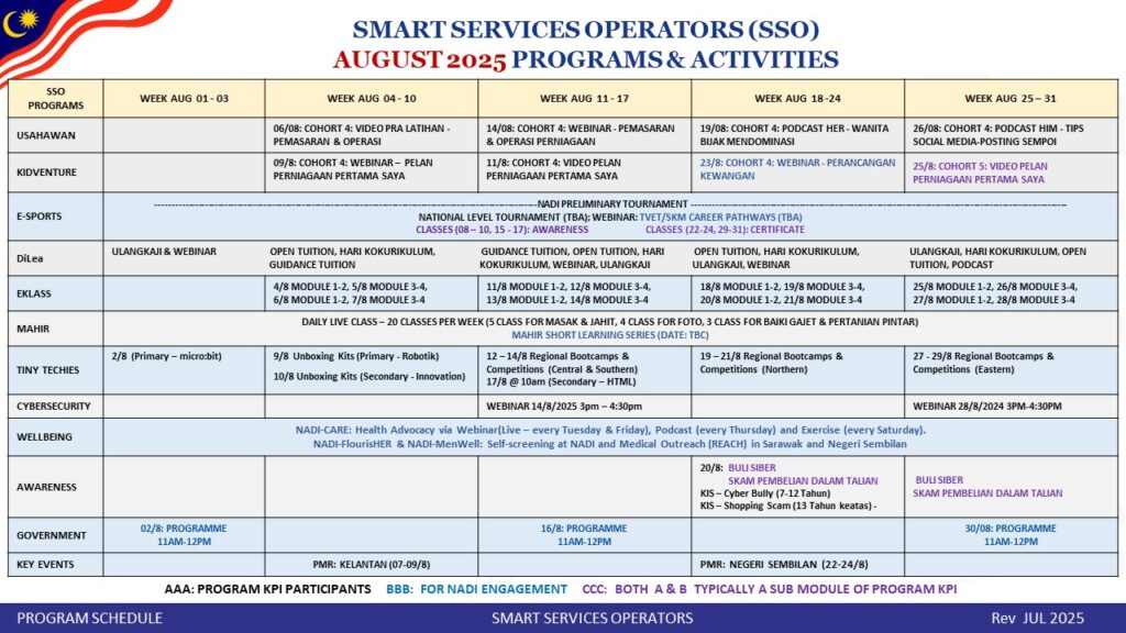 JADUAL PROGRAM & AKTIVITI SSO OGOS 2025 – NADI Batu Talam